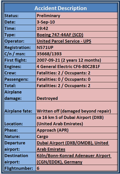 GCAA Announces the Preliminary Report on the ACCIDENT INVOLVING UPS6 ...