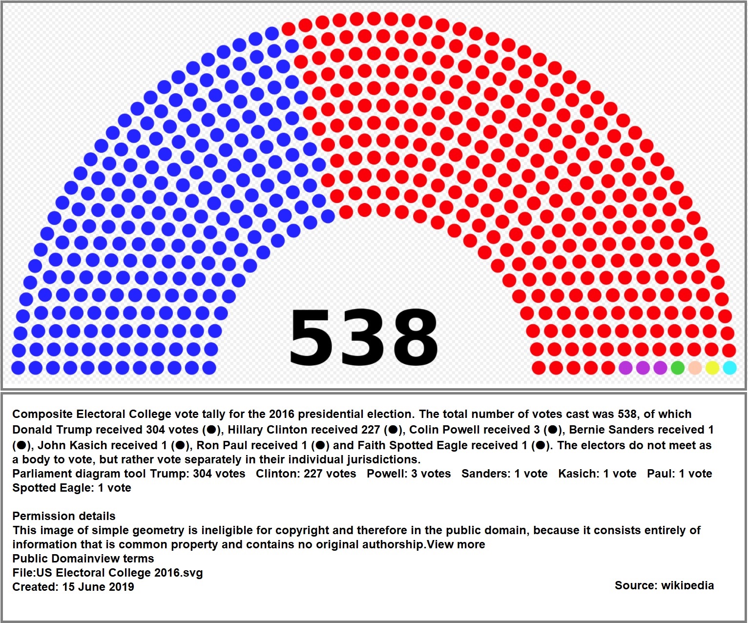UNITED STATES OF AMERICA ELECTION
