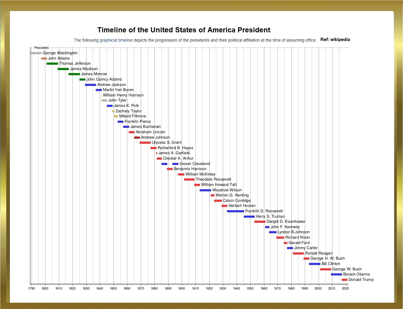 UNITED STATES OF AMERICA ELECTION